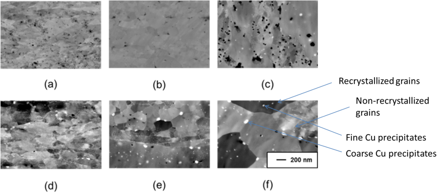Effect of copper on microstructure, recrystallization and precipitation ...