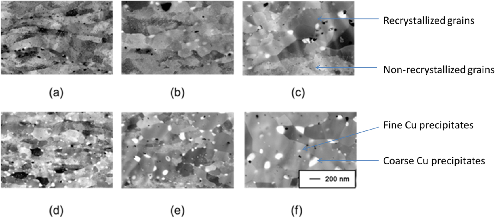 Effect of copper on microstructure, recrystallization and precipitation ...