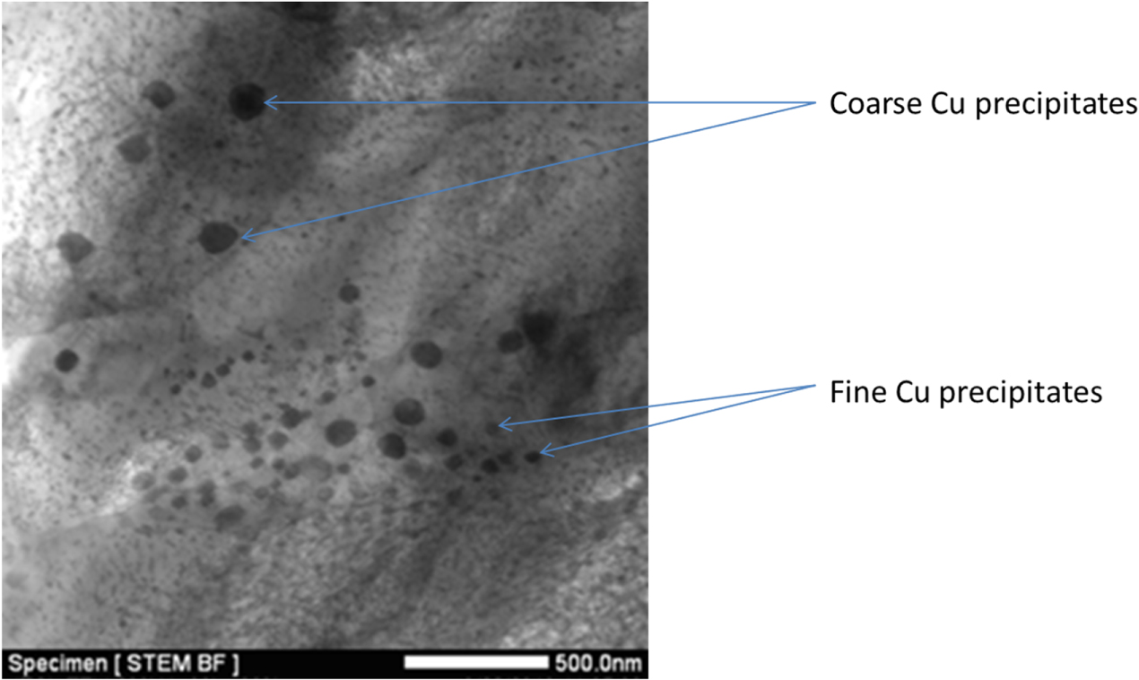 Effect of copper on microstructure, recrystallization and precipitation ...