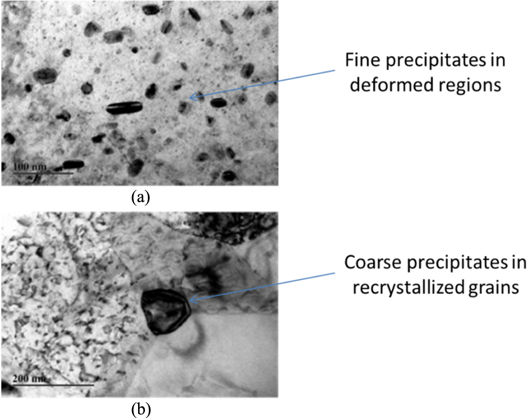 Effect of copper on microstructure, recrystallization and precipitation ...