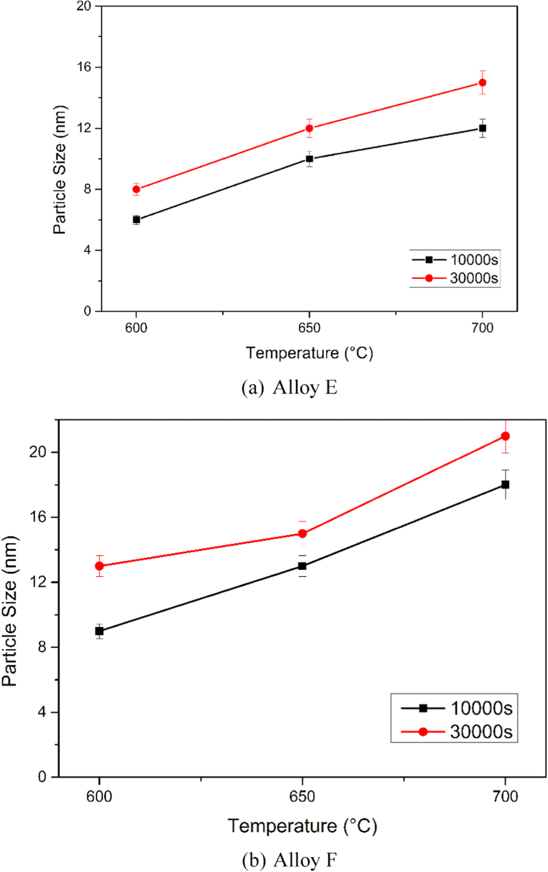 Effect of copper on microstructure, recrystallization and precipitation ...