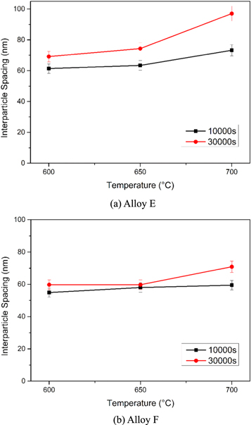 Effect of copper on microstructure, recrystallization and precipitation ...
