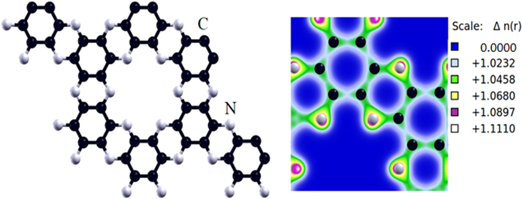 Elastic and electronic properties of C2N monolayer: first-principles ...