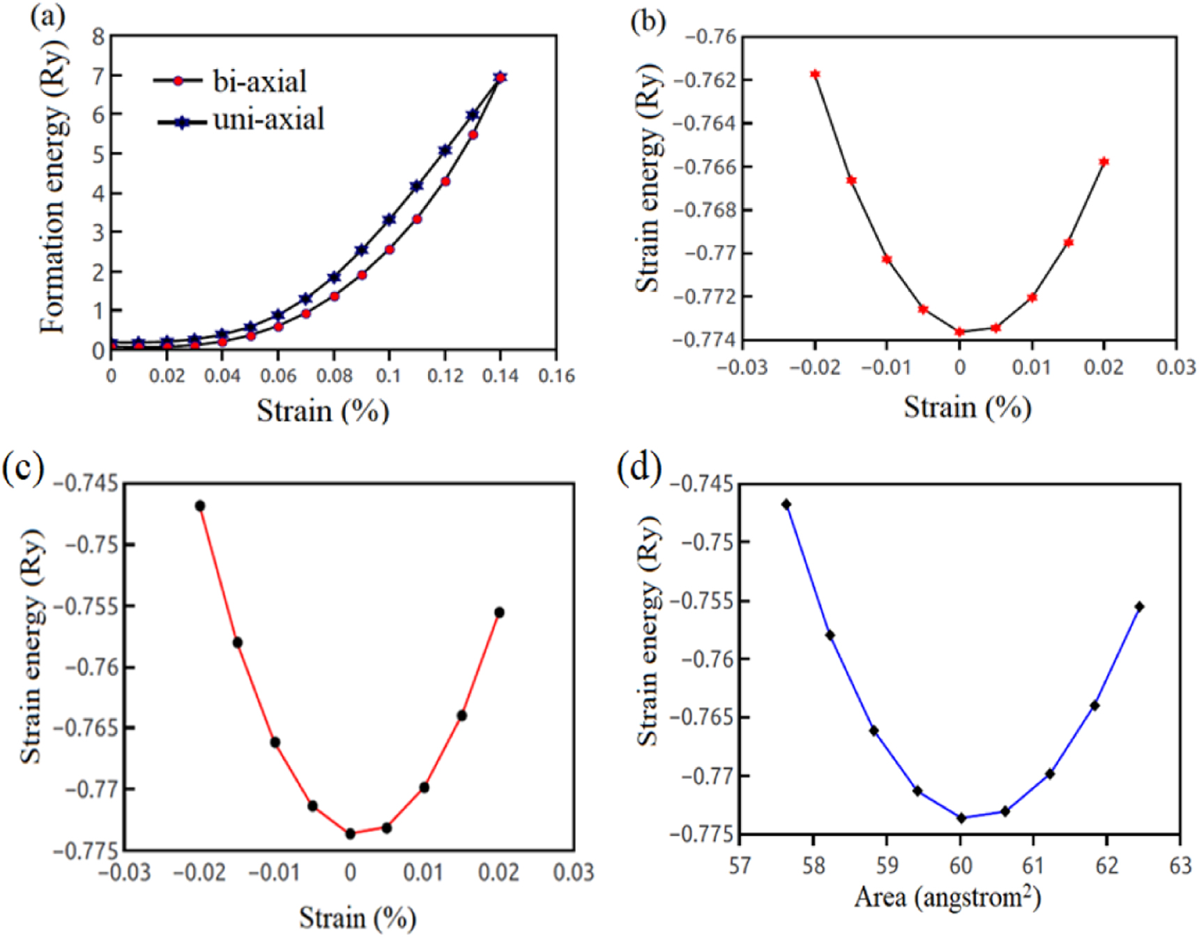 Elastic and electronic properties of C2N monolayer: first-principles ...