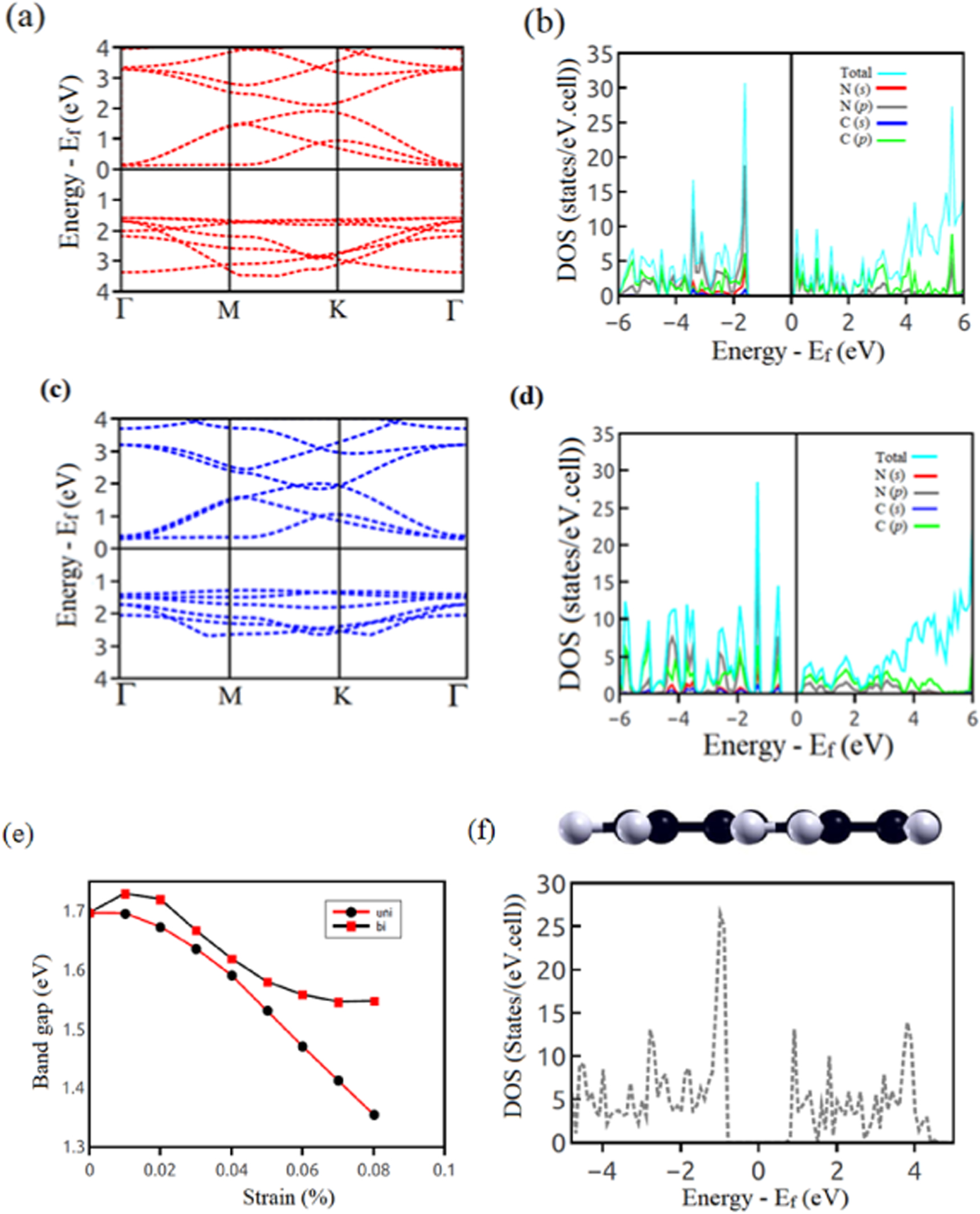 Elastic and electronic properties of C2N monolayer: first-principles ...