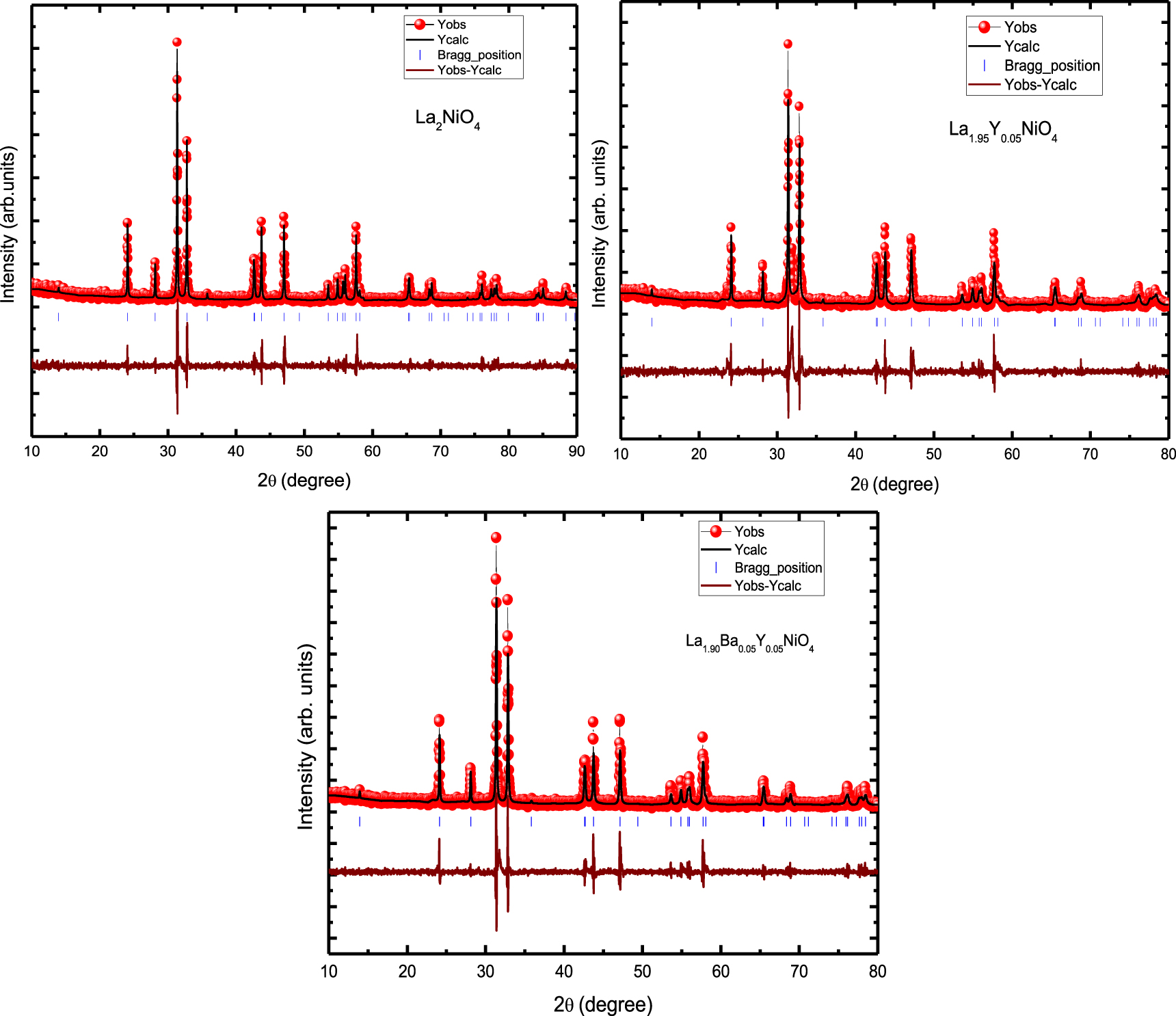 Structural, transport and collosal dielectric properties of A-site ...