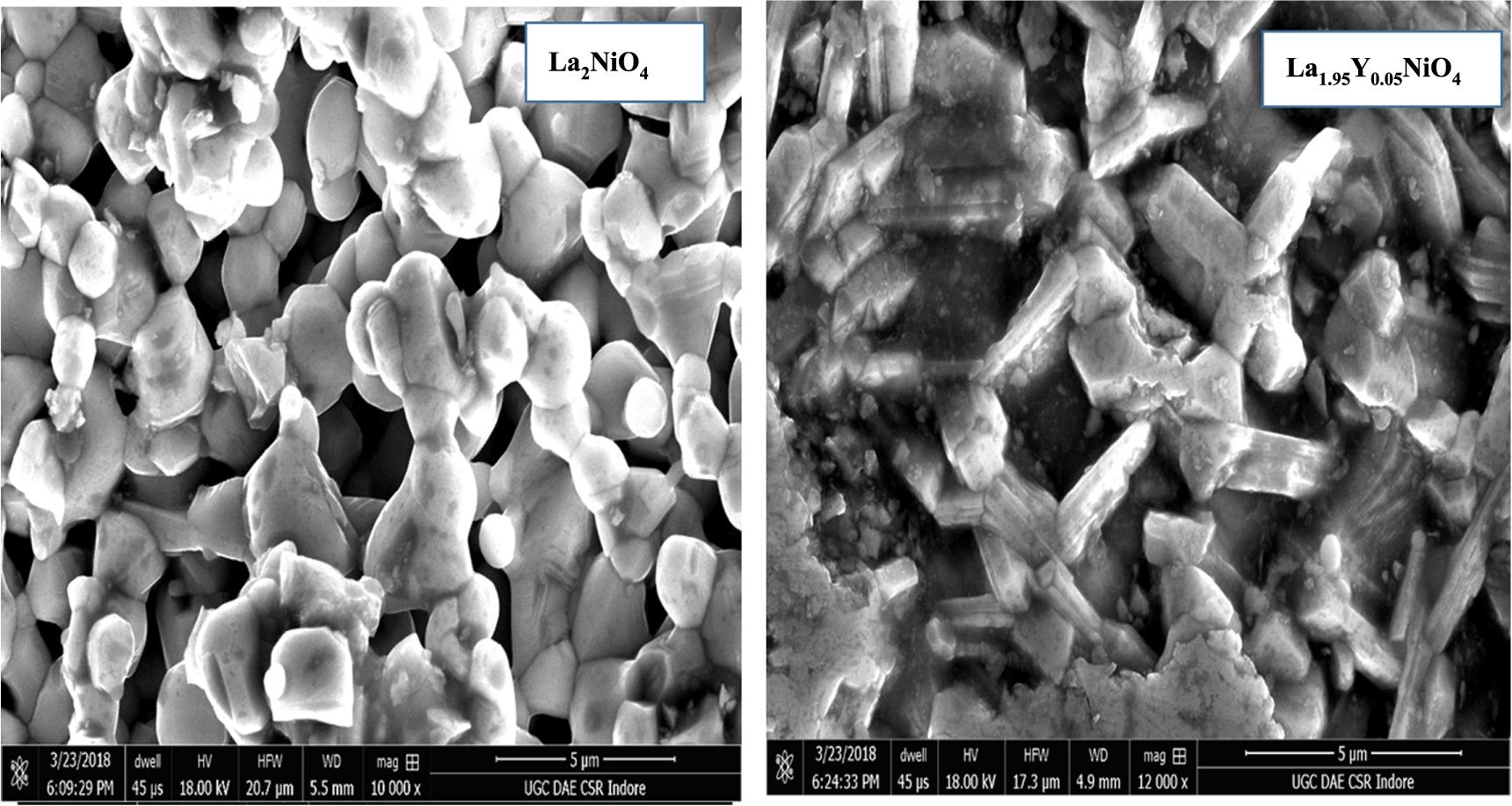 Structural, transport and collosal dielectric properties of A-site ...