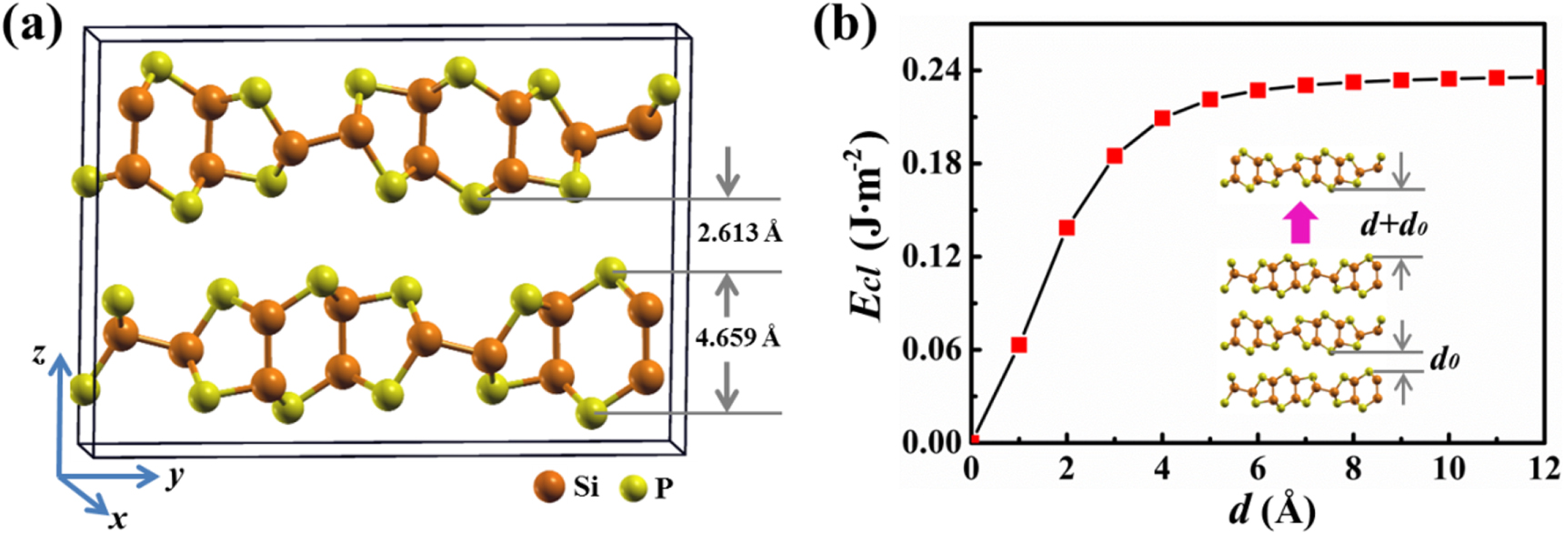 Electronic, transport, and optical properties of atomically thin ...
