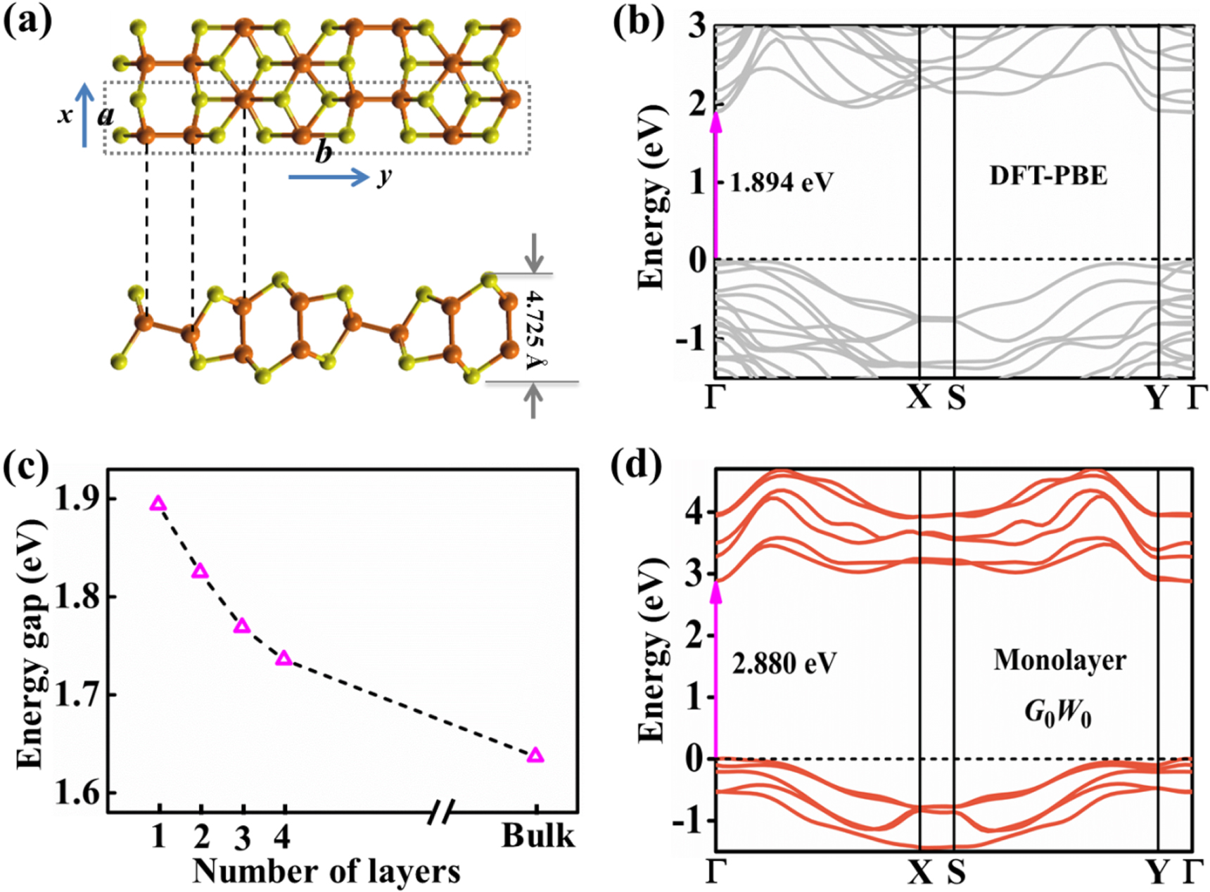 Electronic, transport, and optical properties of atomically thin ...