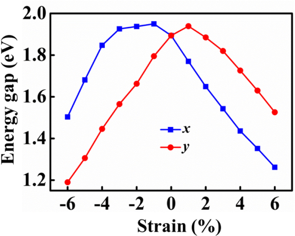 Electronic, transport, and optical properties of atomically thin ...
