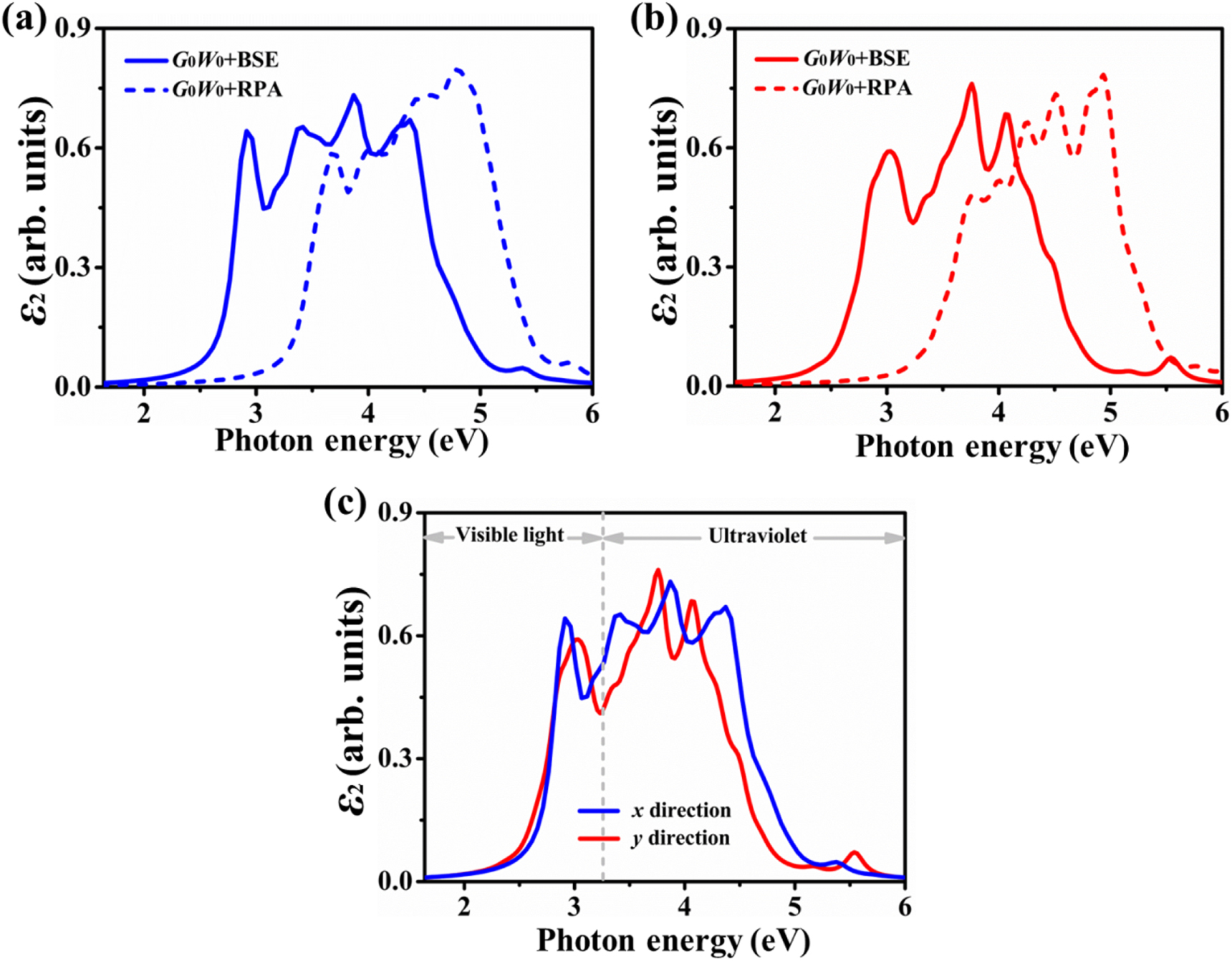 Electronic, transport, and optical properties of atomically thin ...