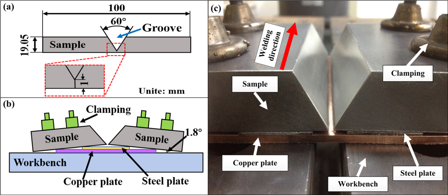 The influences of different filler metals on the microstructure of ...
