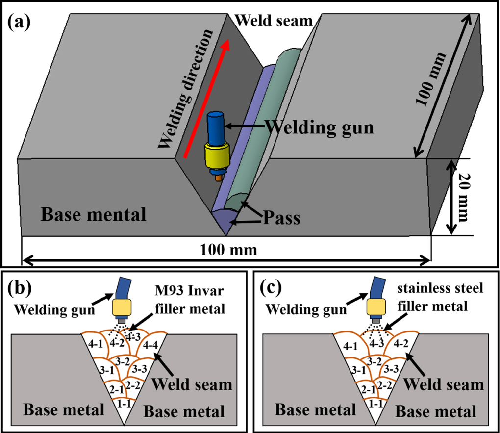 The influences of different filler metals on the microstructure of ...