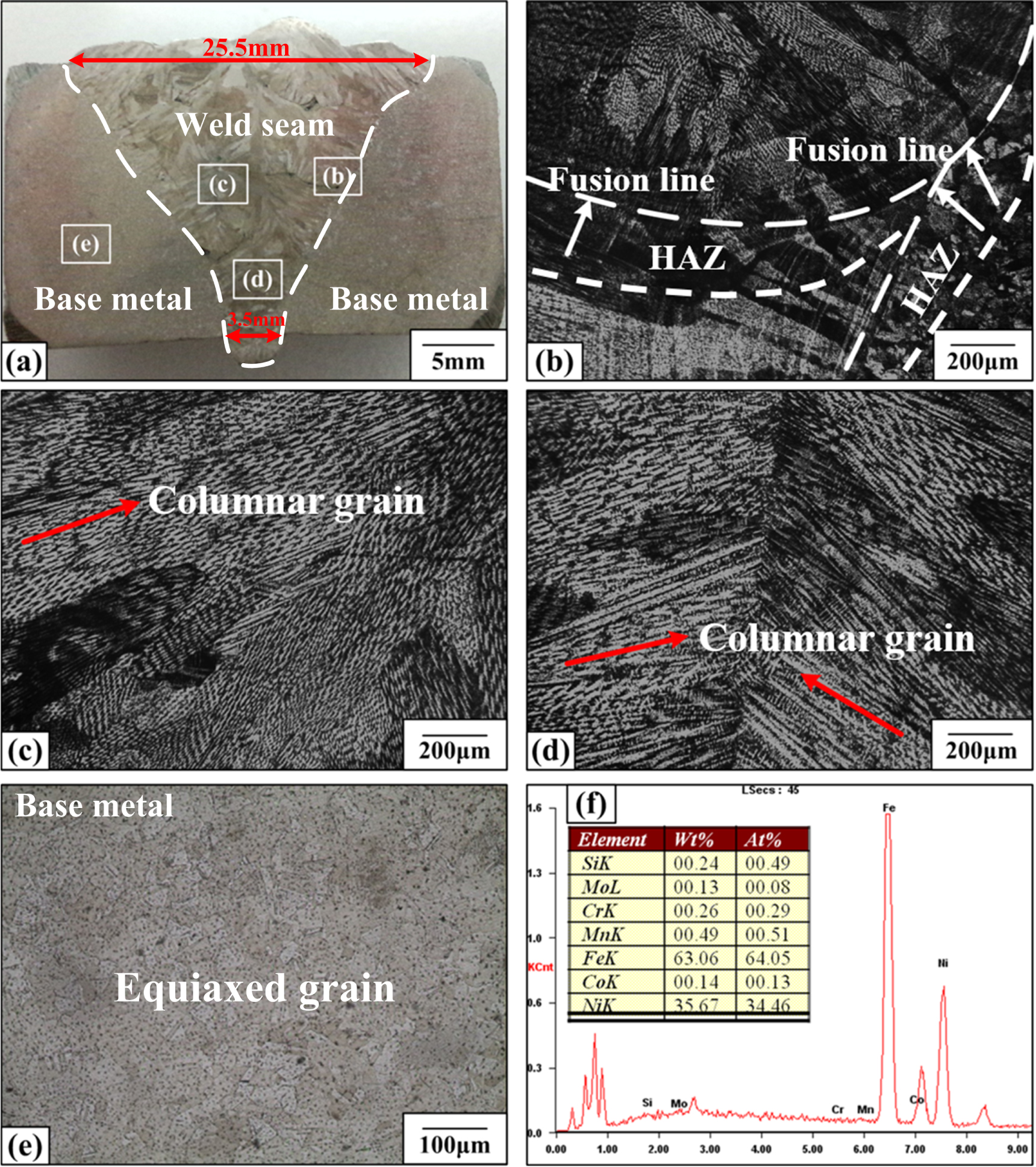 The influences of different filler metals on the microstructure of ...