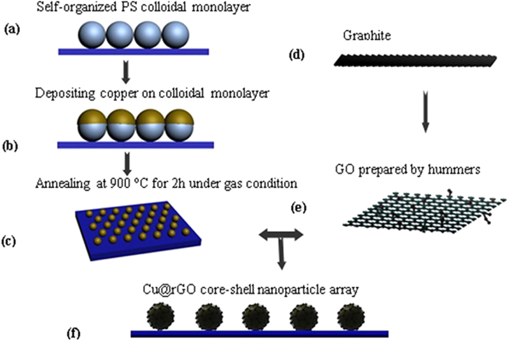 Research progress on preparation technology of graphene-reinforced ...