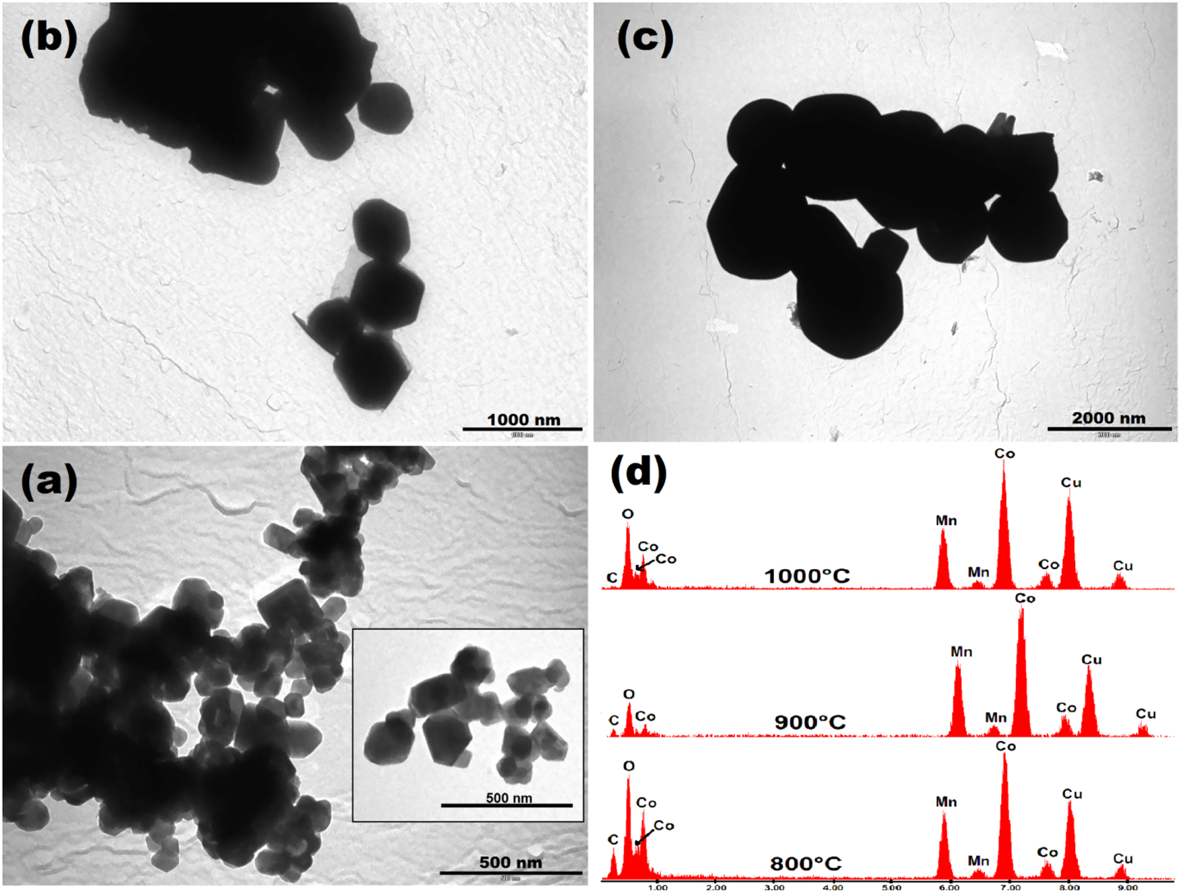 Elaboration, characterization and first principle studies of MnCo2O4 ...