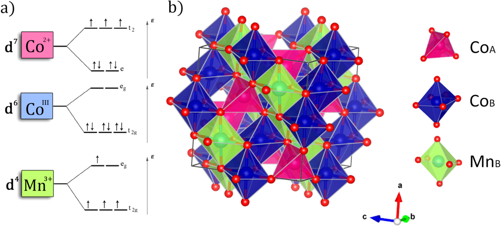 Elaboration, characterization and first principle studies of MnCo2O4 ...