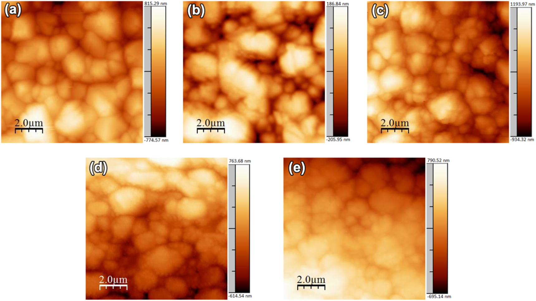 Effect of surface roughness on electrical conductivity and hardness of ...