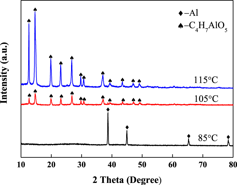 Preparation of alumina precursor sols with a high solid content for ...