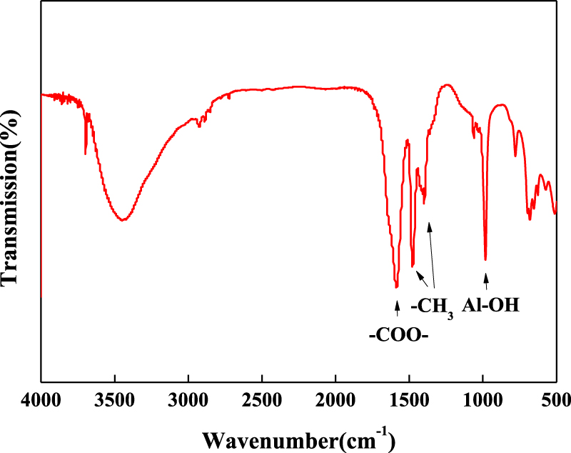 Preparation of alumina precursor sols with a high solid content for ...