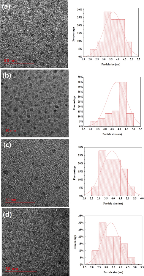 Preparation of alumina precursor sols with a high solid content for ...