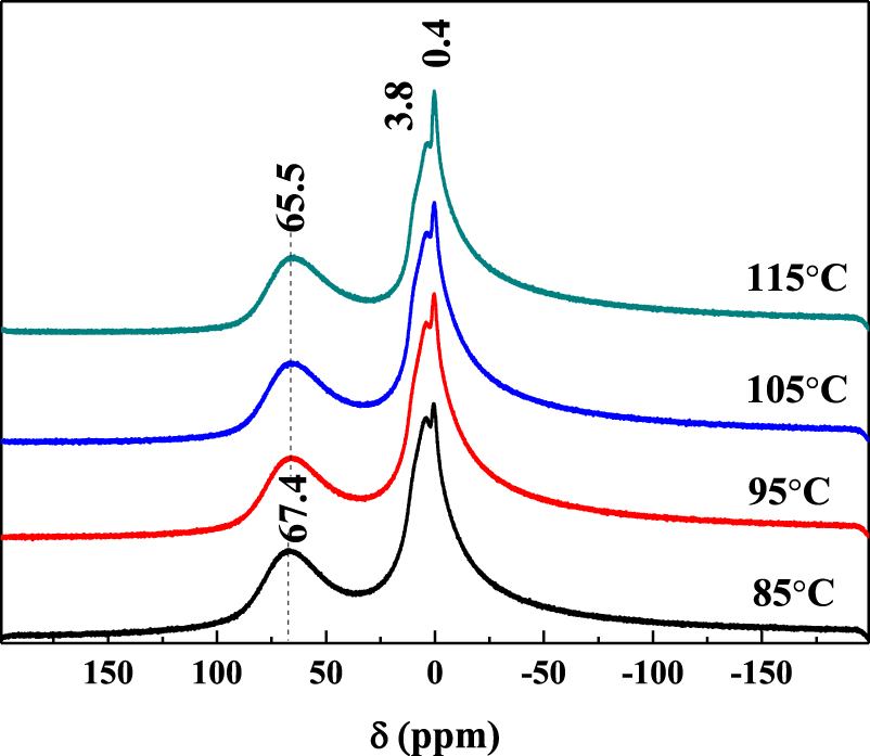 Preparation of alumina precursor sols with a high solid content for ...
