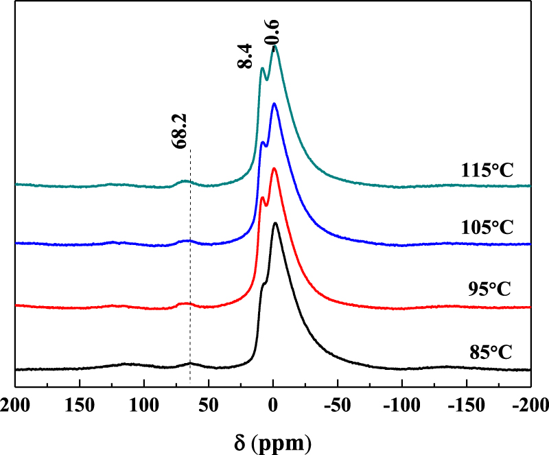 Preparation of alumina precursor sols with a high solid content for ...