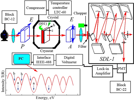 Band structure and optical constants of SnS2 single crystals - IOPscience