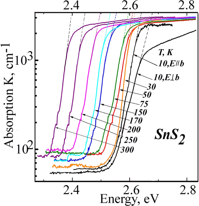 Band structure and optical constants of SnS2 single crystals - IOPscience