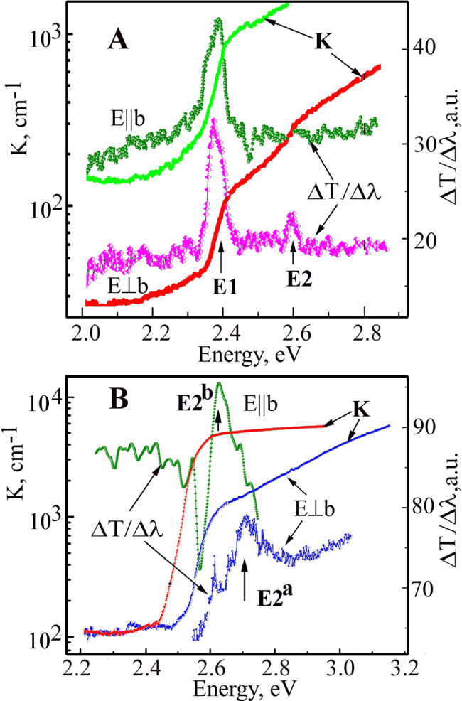 Band structure and optical constants of SnS2 single crystals - IOPscience