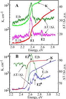 Band structure and optical constants of SnS2 single crystals - IOPscience