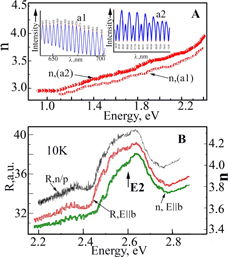 Band structure and optical constants of SnS2 single crystals - IOPscience