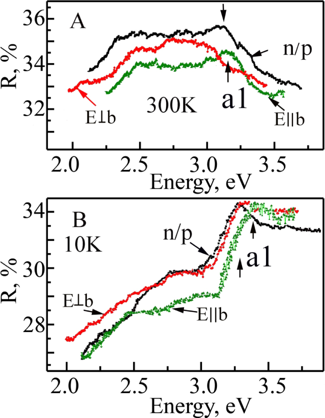 Band structure and optical constants of SnS2 single crystals - IOPscience