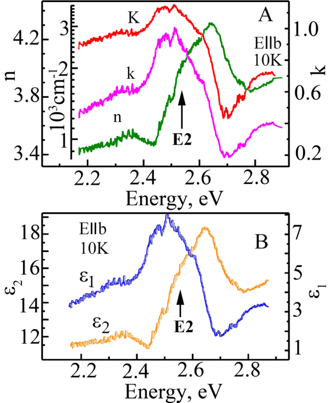 Band structure and optical constants of SnS2 single crystals - IOPscience