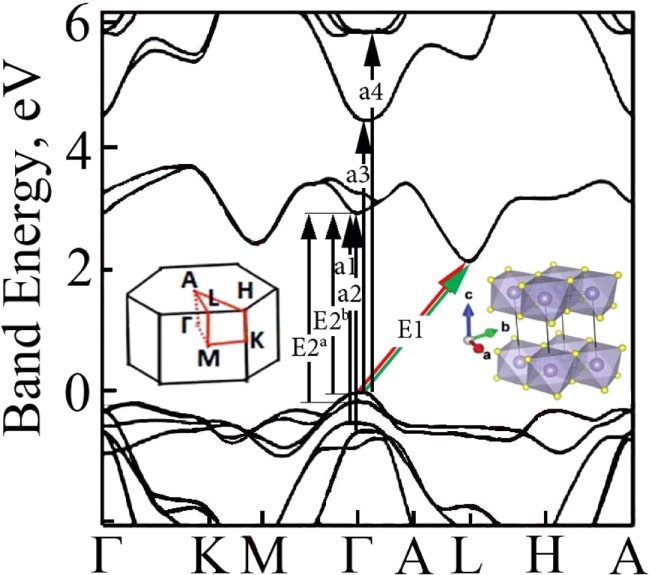 Band structure and optical constants of SnS2 single crystals - IOPscience