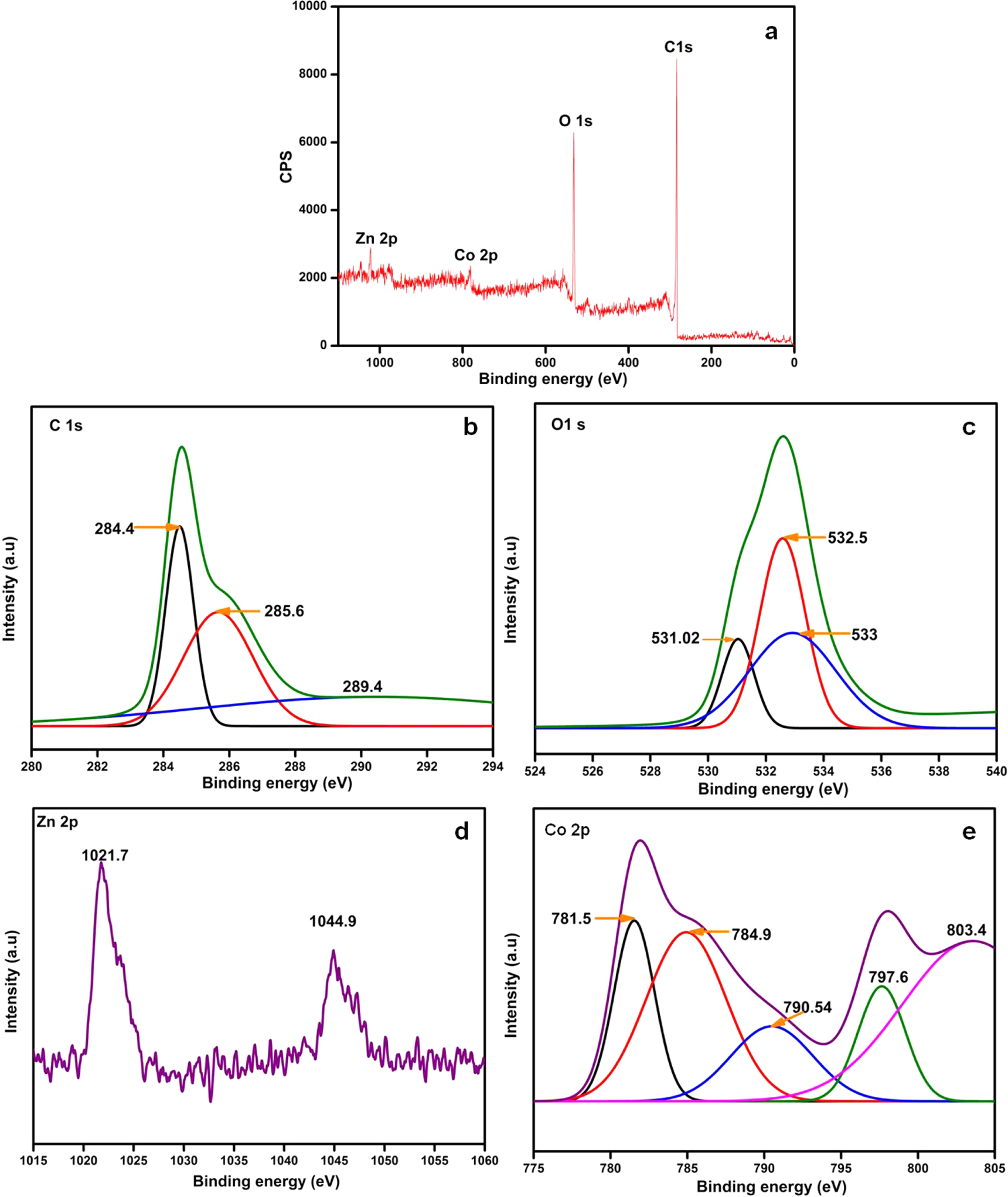 Preparation and characterization of mixed metal oxide ZnCo2O4 spinel ...