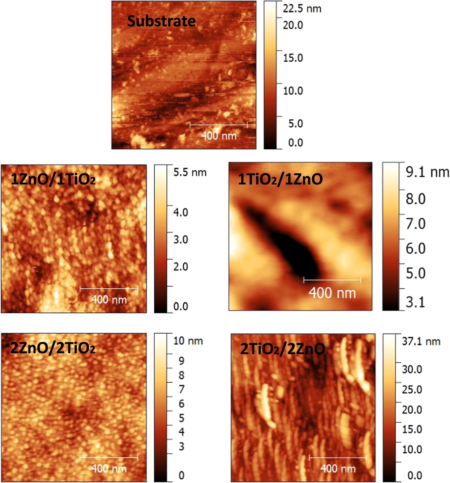 Multilayered ZnO/TiO2 nanostructures as efficient corrosion protection ...