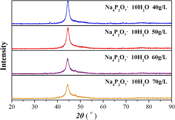 Effect of Na4P2O7·10H2O as complexing agent on deposition behavior and ...