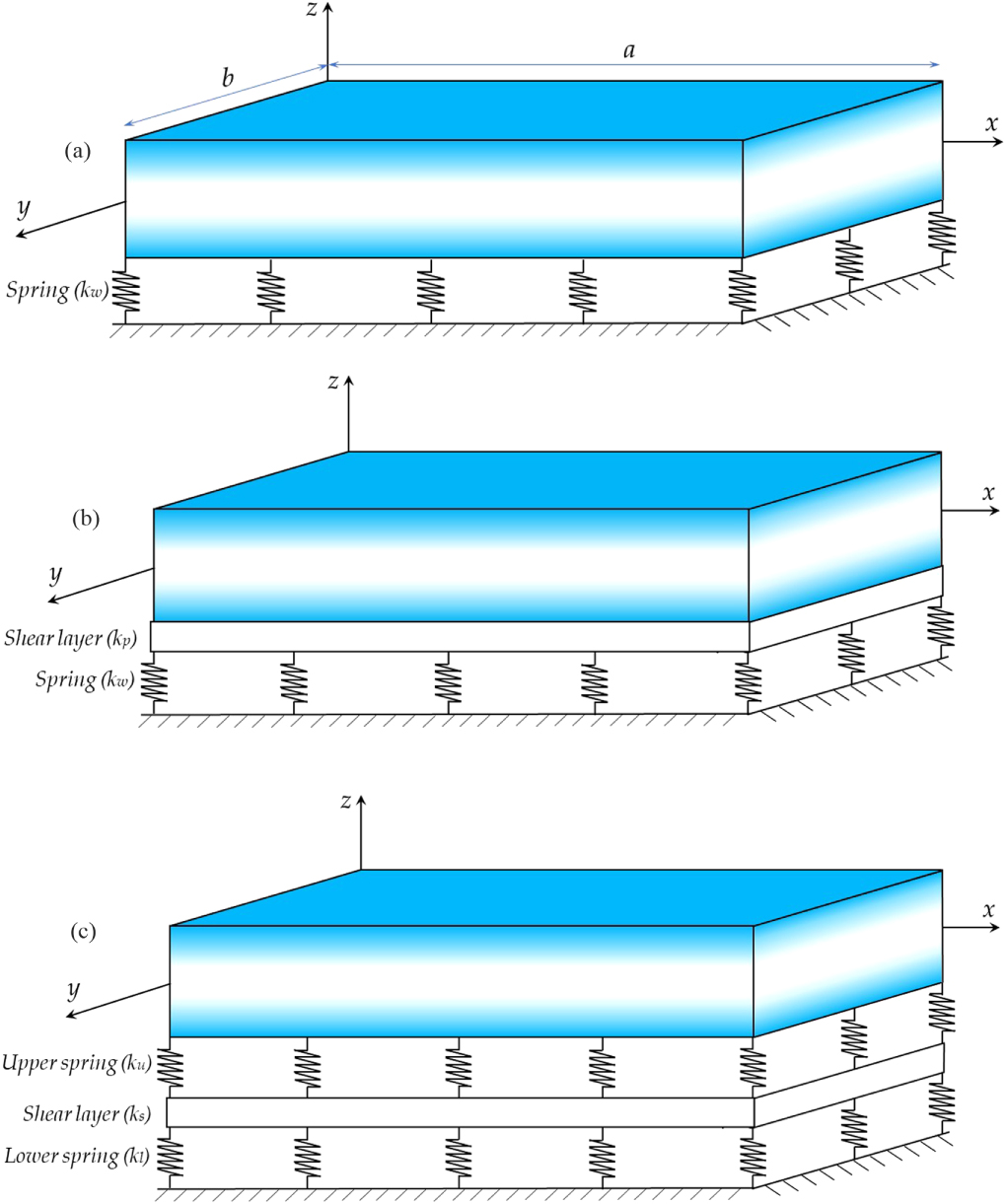 Temperature dependent vibration analysis of functionally graded ...