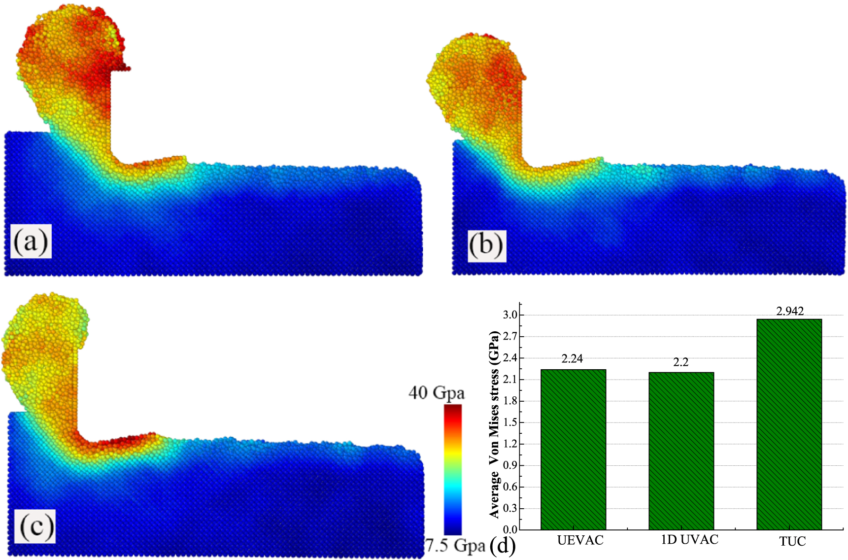 A numerical study on subsurface quality and material removal during ...