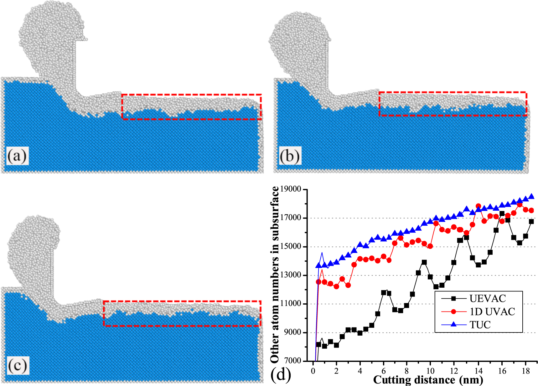 A numerical study on subsurface quality and material removal during ...