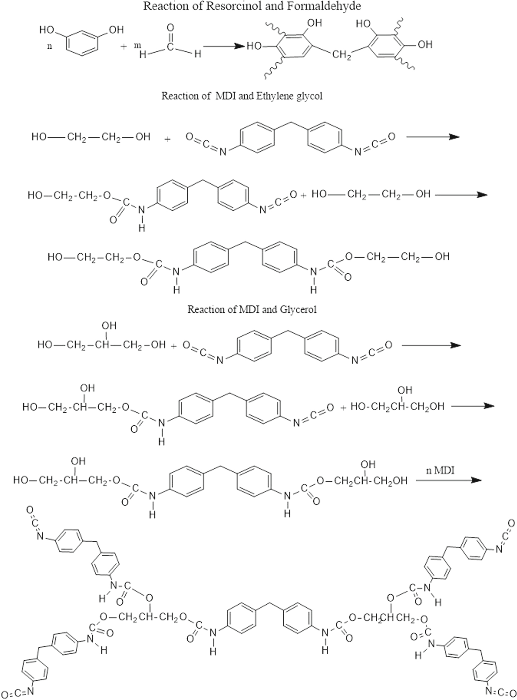 Effect of crosslinker molecular structure on mechanical and thermal ...