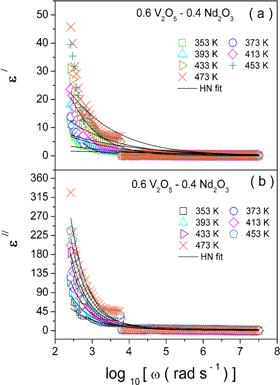 Investigation of Ac conductivity mechanism and dielectric relaxation of ...