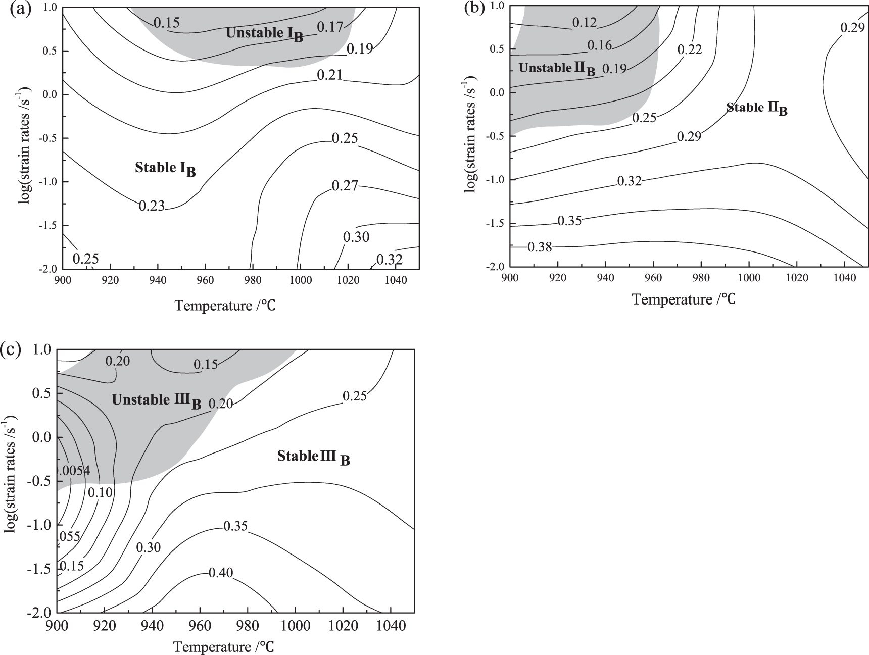 Formability of a HSAS based on hot processing maps and texture analyses ...