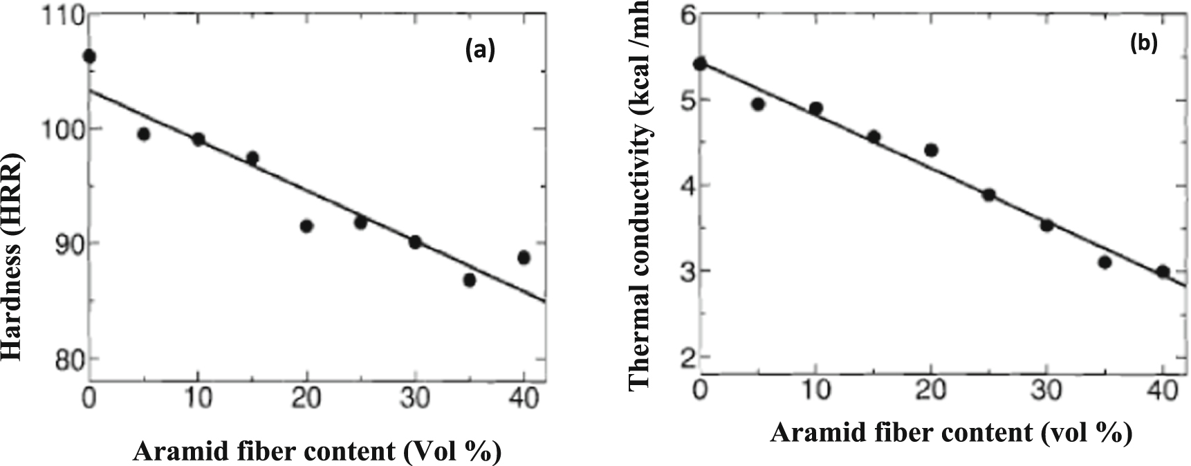 Friction material composite: types of brake friction material ...