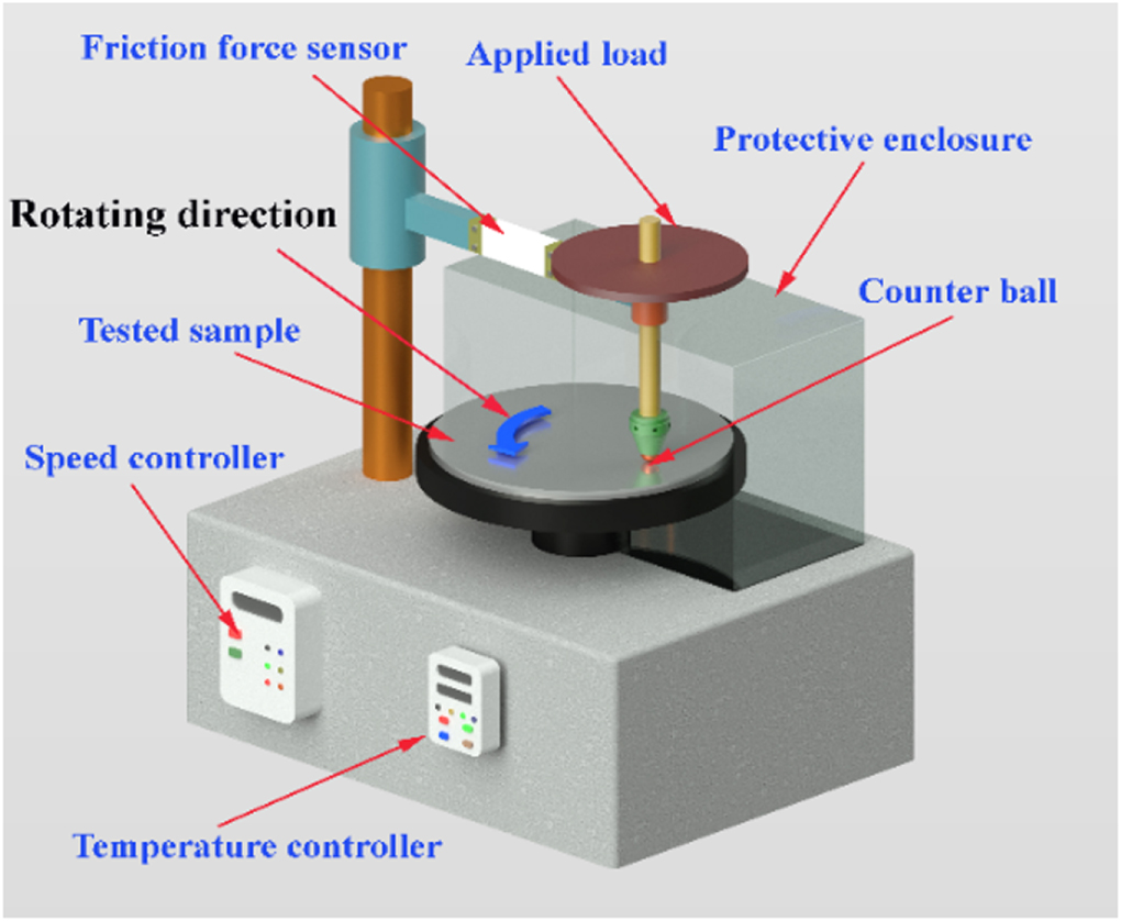 Enhancing the tribological properties of NiAl based nano-composites for ...