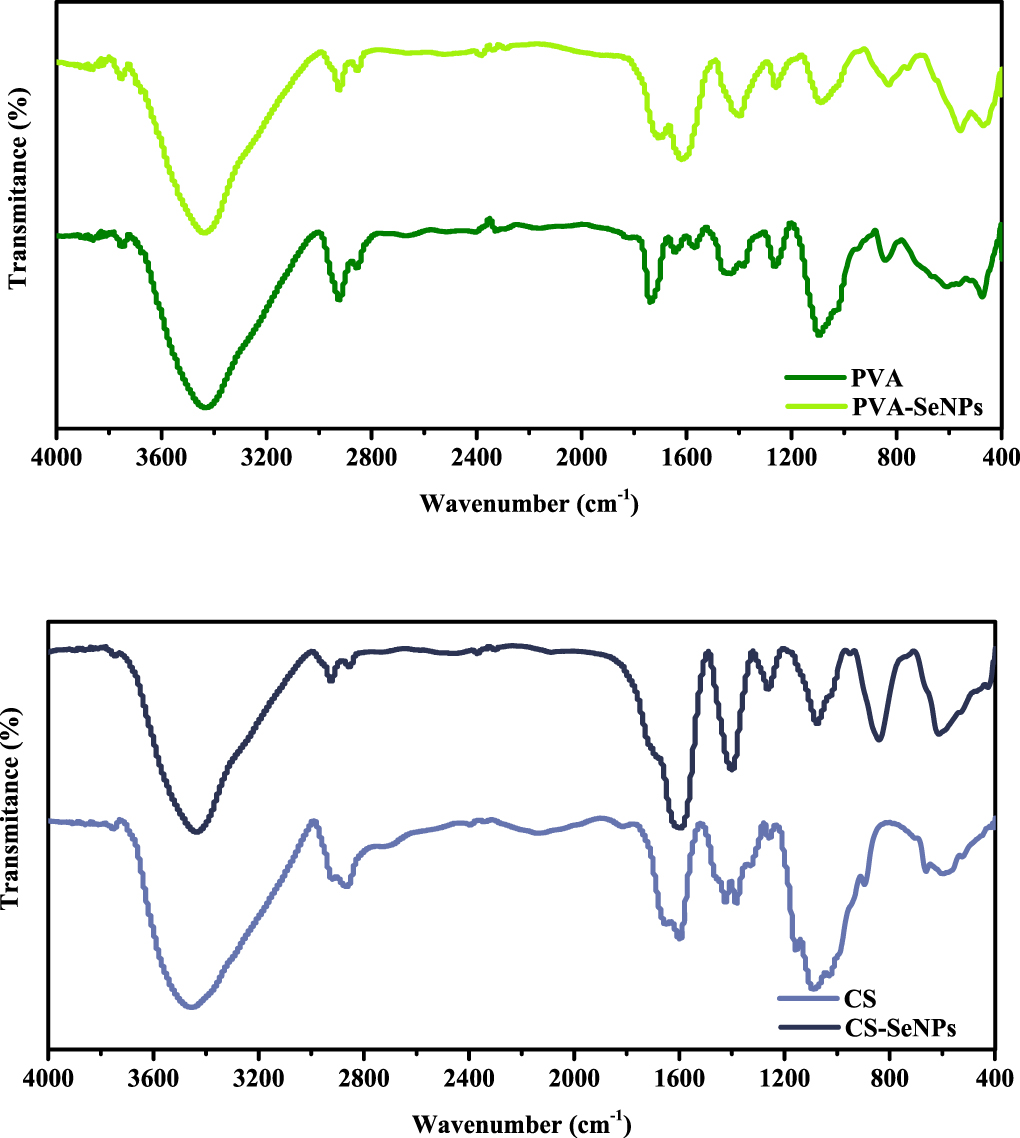 Selenium nanoparticles: synthesis, characterization and study of their ...