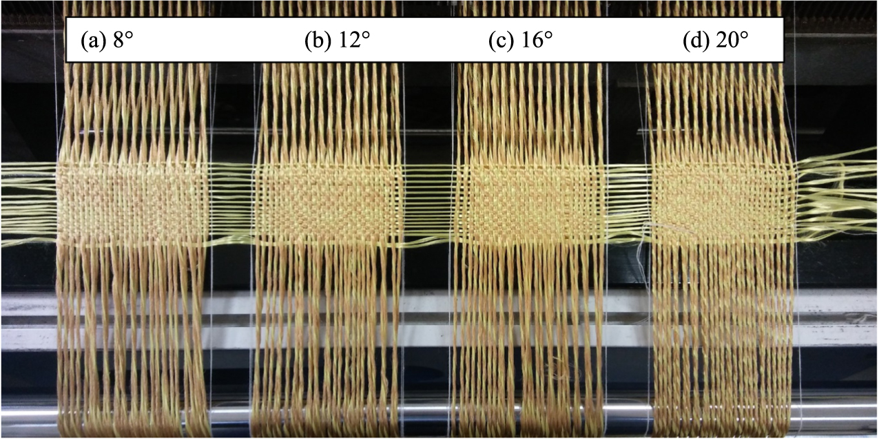 Performance of novel auxetic woven fabrics produced using Helical ...