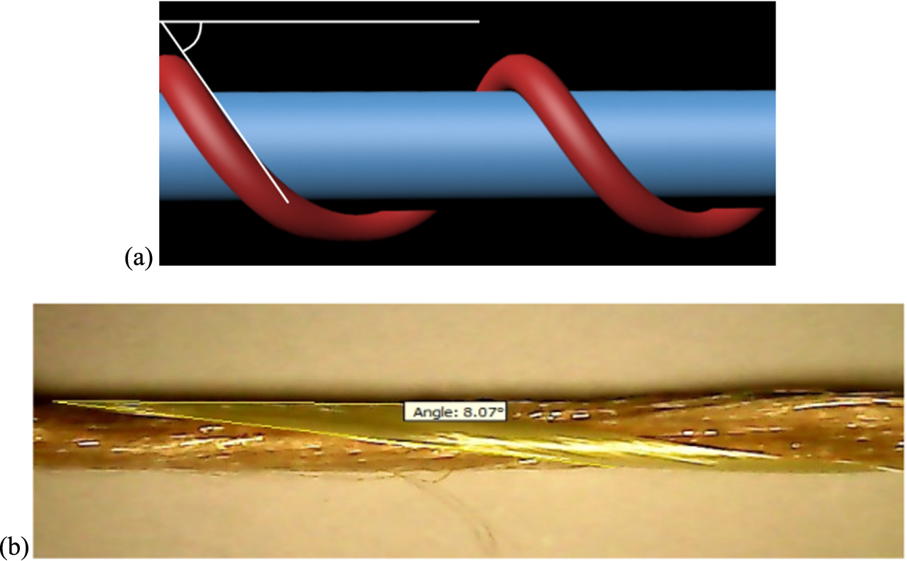 Performance of novel auxetic woven fabrics produced using Helical ...