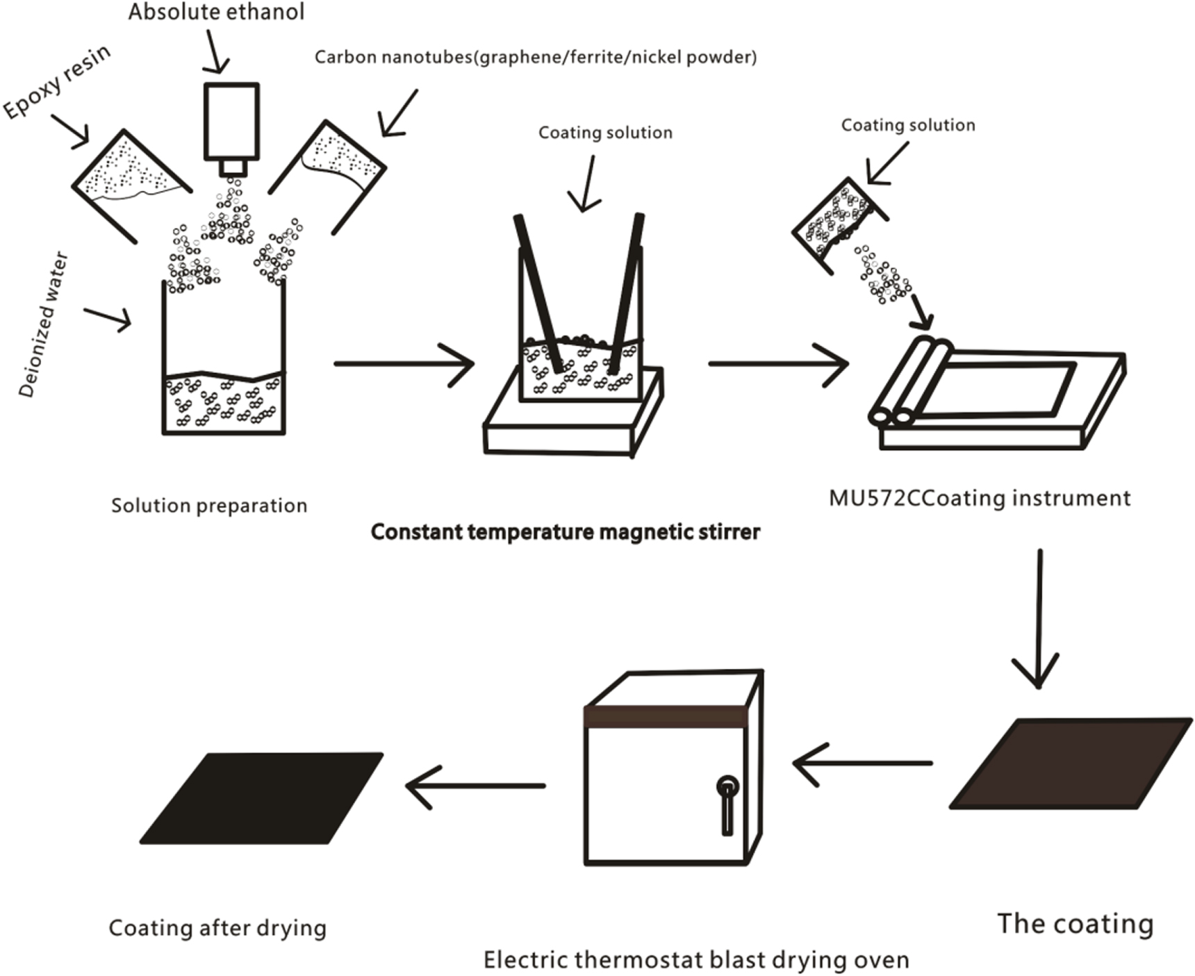 Effect of double-layer composite absorbing coating on shielding ...